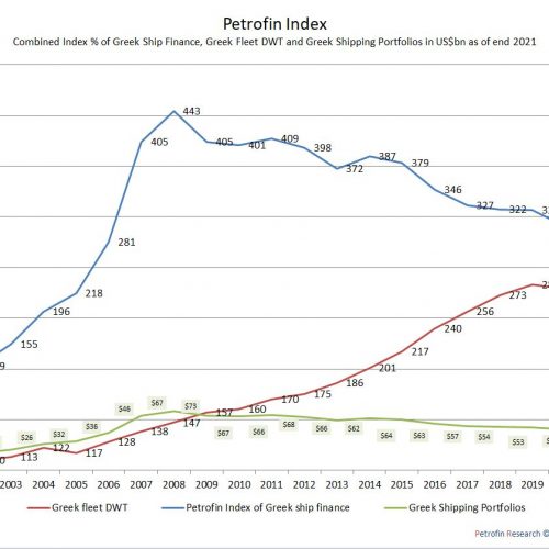 Petrofin Research | International and Greek ship finance, International ...